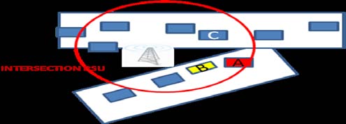 Intersection RSU in Vanet