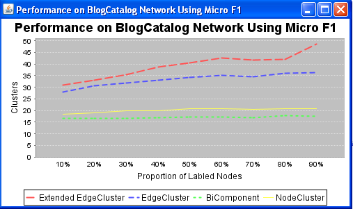 Extended Edgecluster Based Technique for Social Networking Collective ...