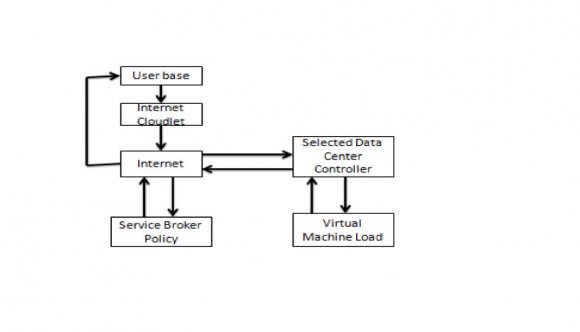 A Brief Survey of Cloud Computing