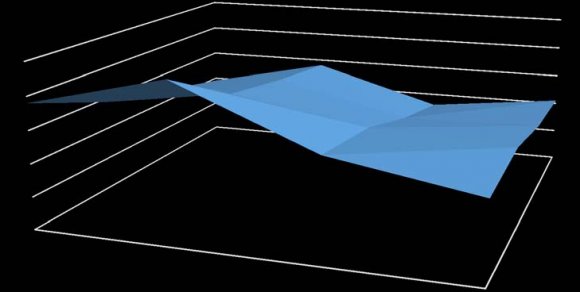 Gray Scale and Color Medical Image Compression by Lifting Wavelet ...