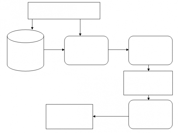 Multi Modal Medical Image Registration: A New Data Driven Approach