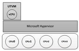 A Performance Comparison Between Enlightenment and Emulation in ...